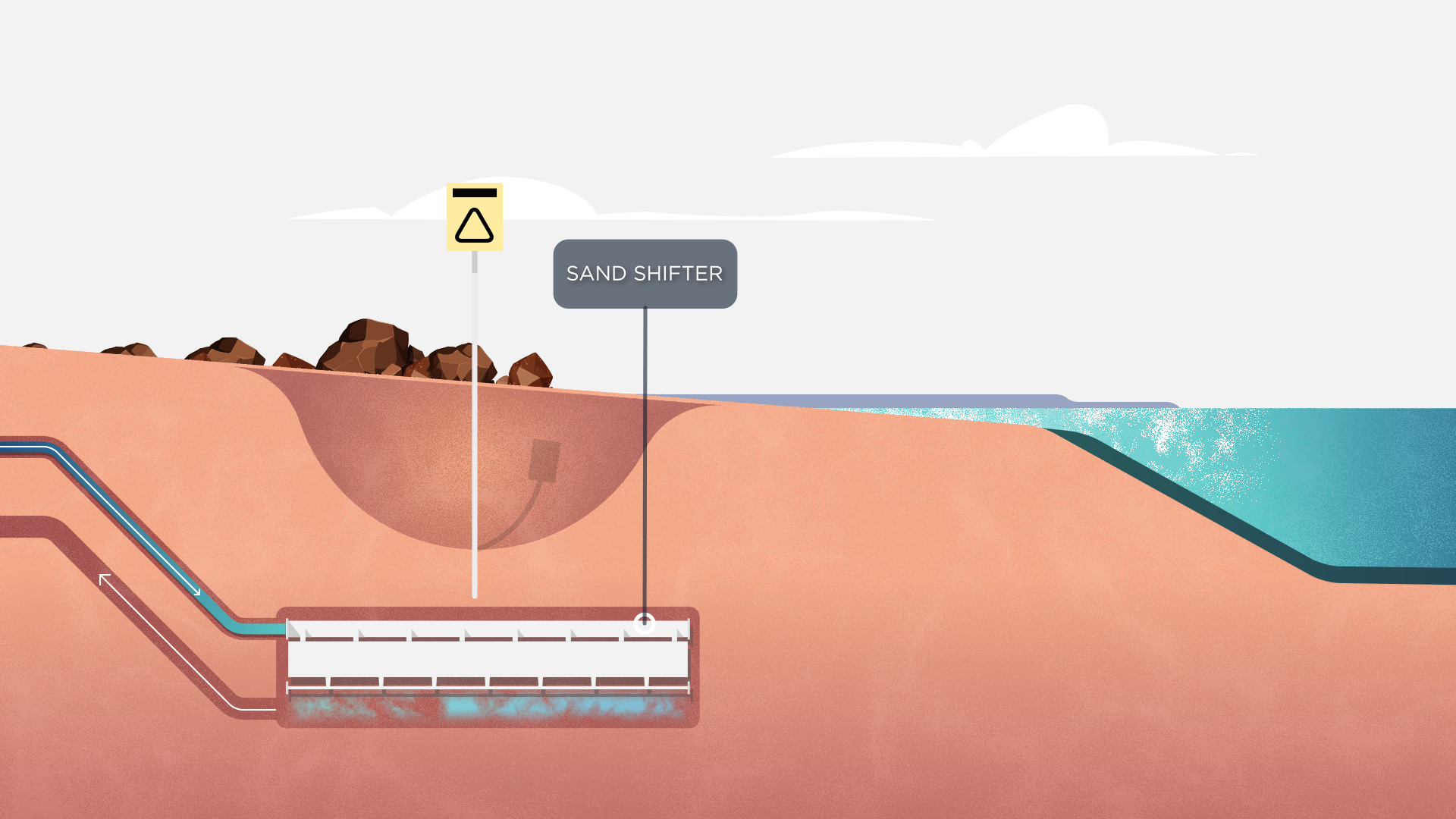 Sand management in action - Swash